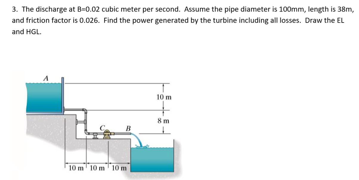 Solved 3. The discharge at B=0.02 cubic meter per second. | Chegg.com