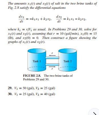 Solved In Problems / through 16, apply the eigenvalue method | Chegg.com