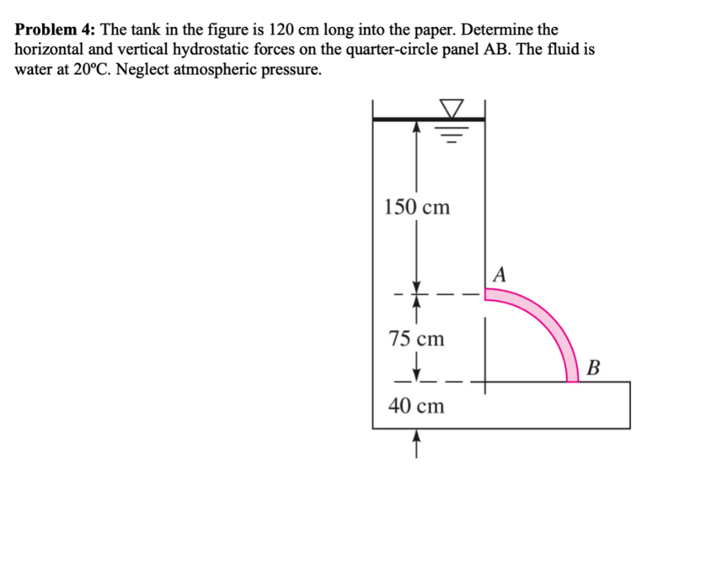 Solved Problem 4: The tank in the figure is 120 cm long into | Chegg.com