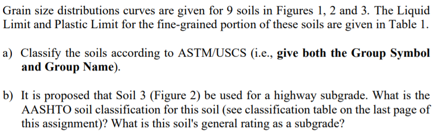 Solved Grain size distributions curves are given for 9 soils | Chegg.com
