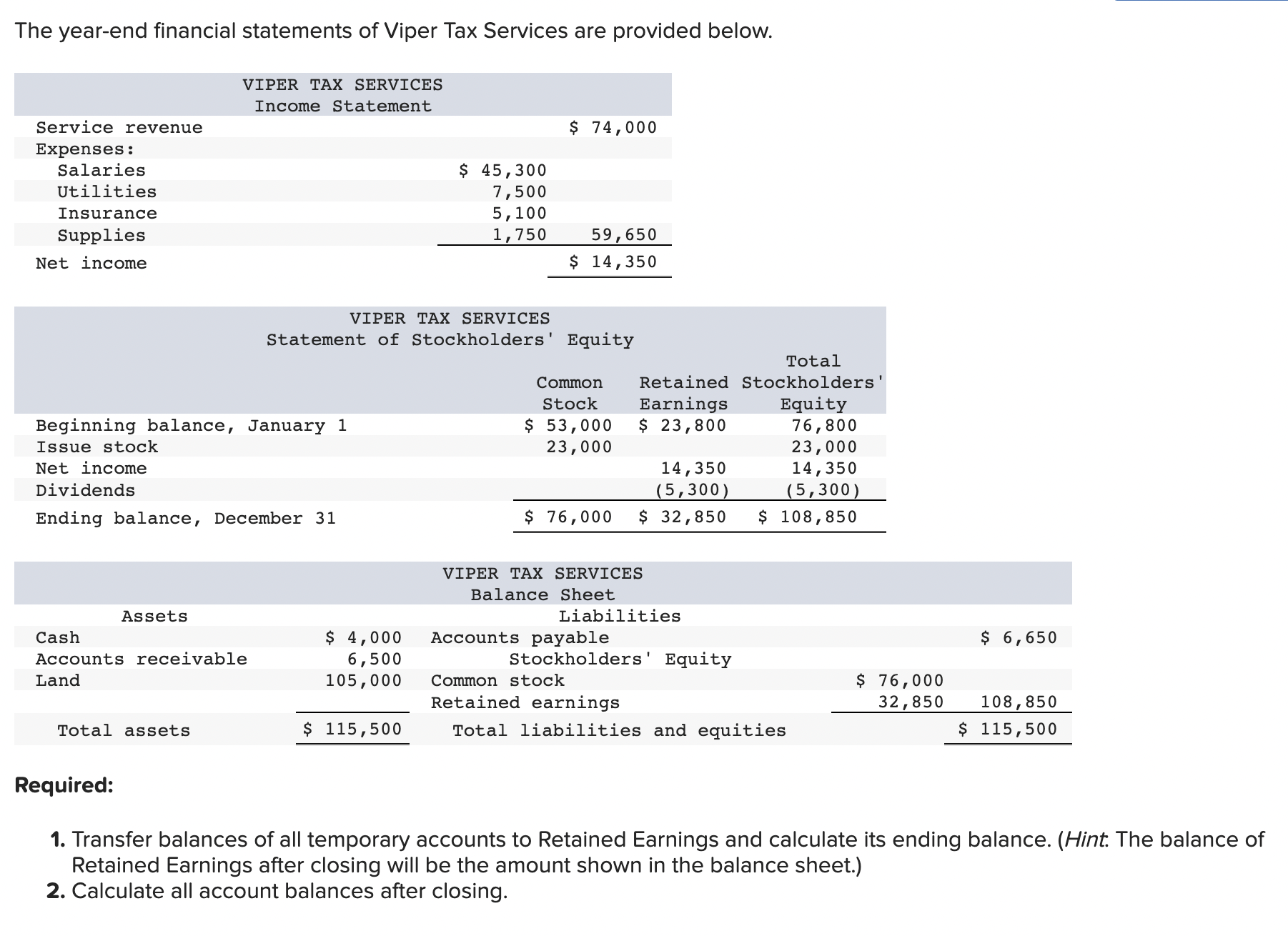 Solved The year-end financial statements of Viper Tax | Chegg.com