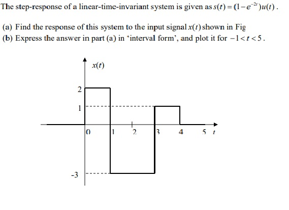 Solved The step-response of a linear-time-invariant system | Chegg.com