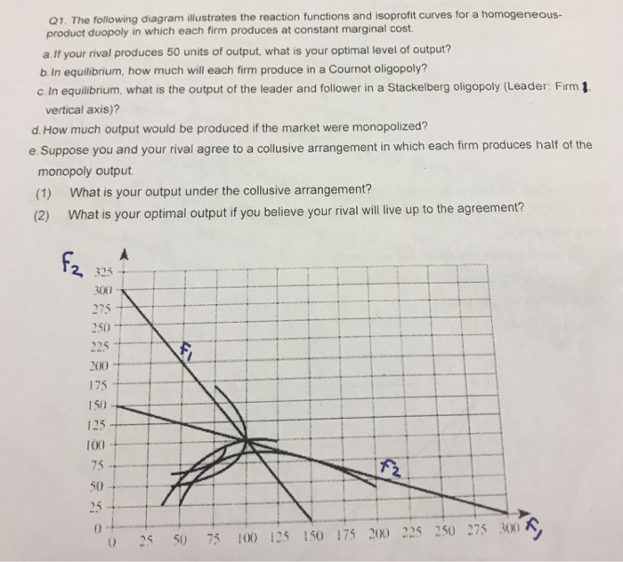 Solved Q1 The Following Diagram Illustrates The Reaction