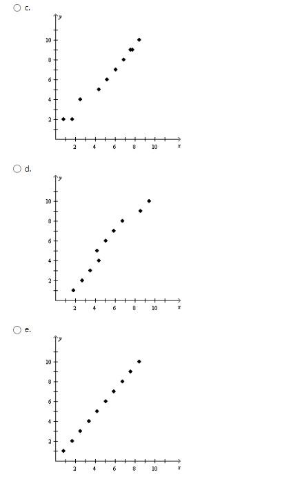Solved Use a graphing utility to graph the first 10 terms of | Chegg.com