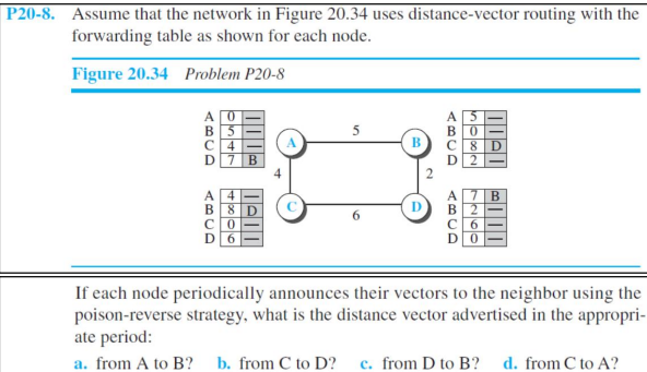 Solved (0-8. Assume that the network in Figure 20.34 uses | Chegg.com