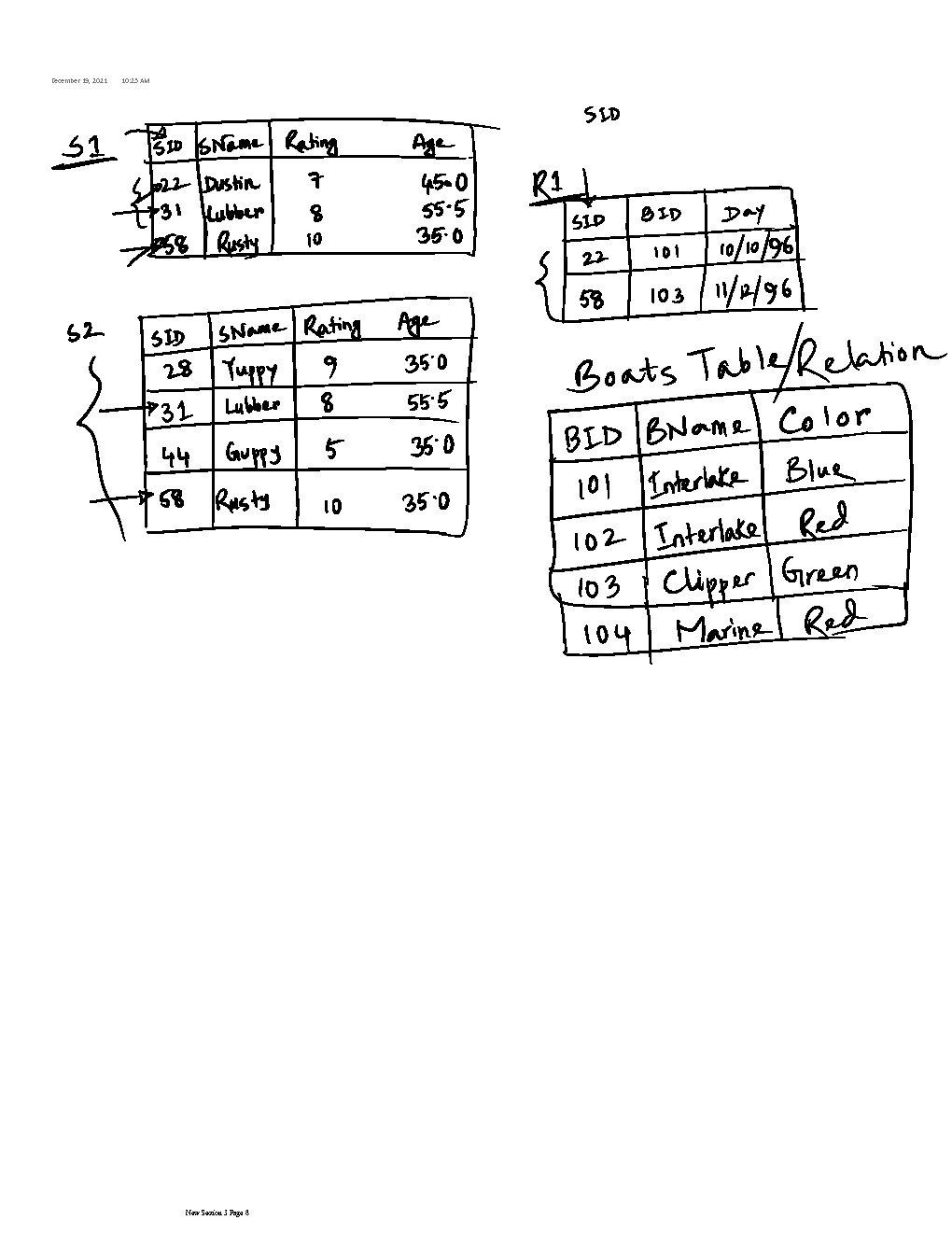 Solved Deurne 12 2021 AM and Sailors Reserves K s1 and 52 51 | Chegg.com