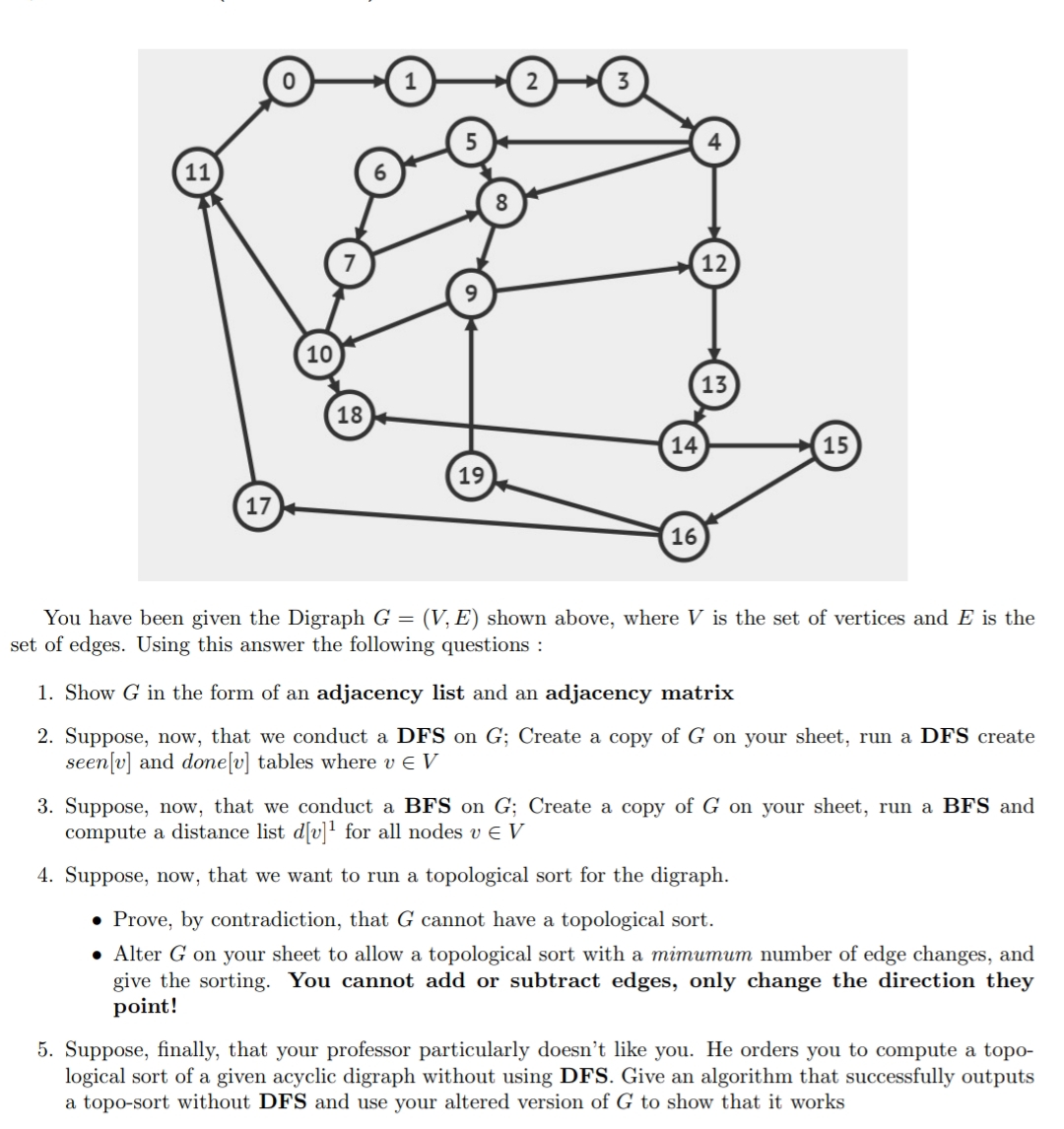 Solved You have been given the Digraph G=(V,E) shown above, | Chegg.com