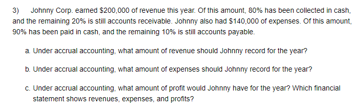 Solved 3) Johnny Corp. earned $200,000 of revenue this | Chegg.com