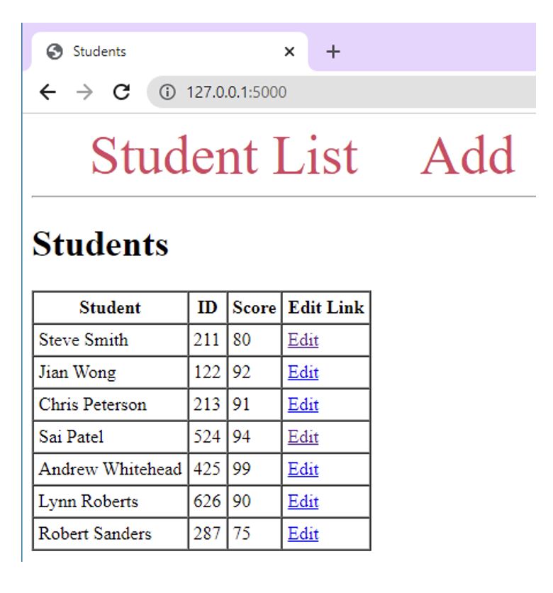 Solved I need help with creating a table using HTML which | Chegg.com