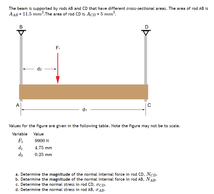 Solved The beam is supported by rods AB and CD that have | Chegg.com