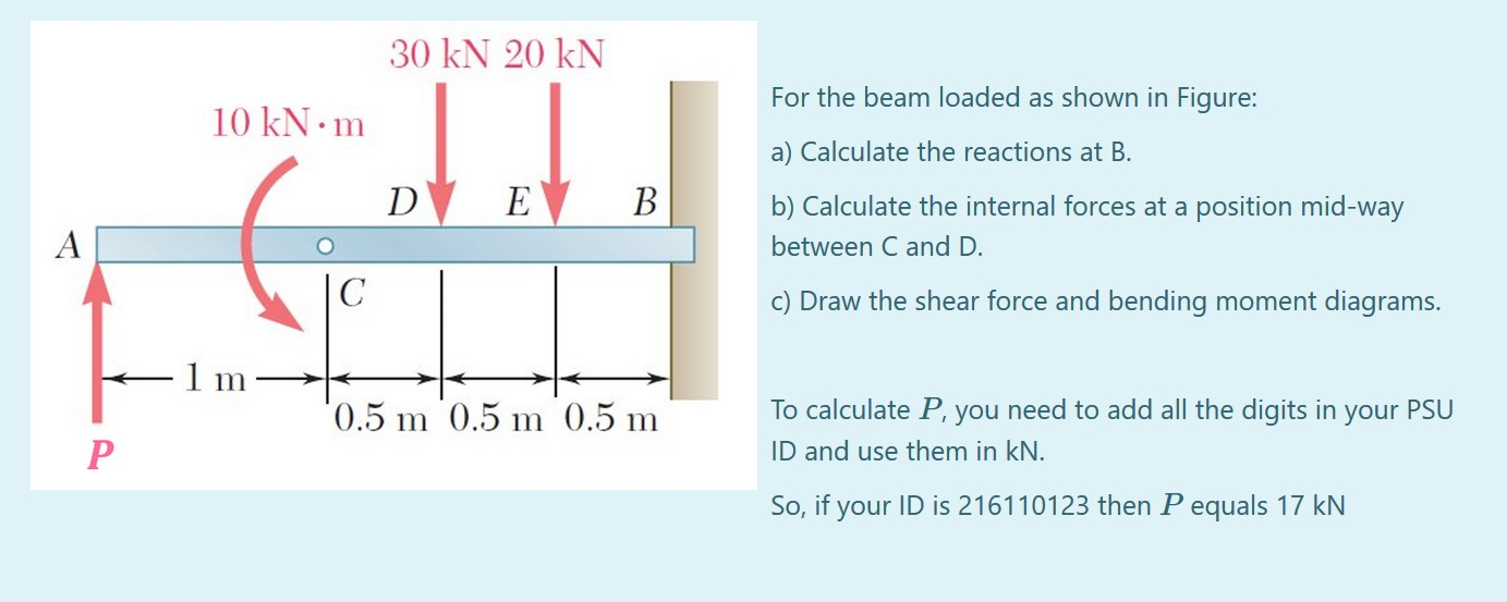 Solved 30 kN 20 KN 10 kN.m For the beam loaded as shown in | Chegg.com