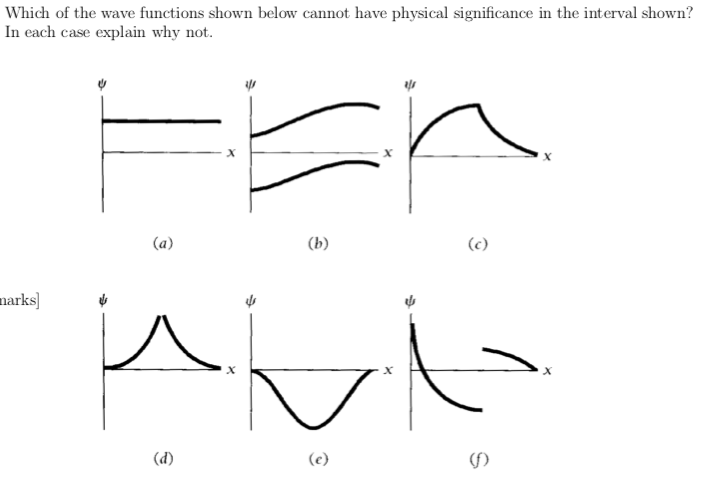 Solved Which of the wave functions shown below cannot have | Chegg.com
