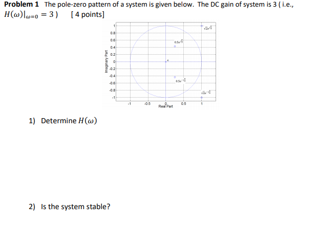 Solved Problem 1 The pole-zero pattern of a system is given | Chegg.com