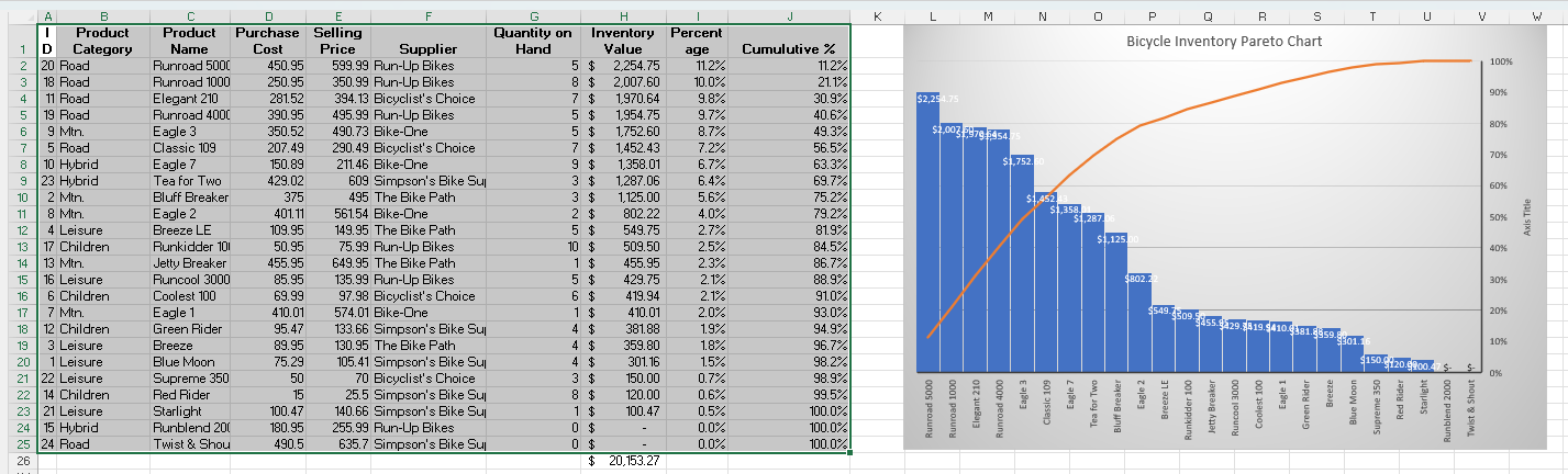 Solved What do these numbers tell you? Please do the | Chegg.com