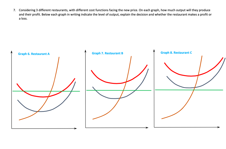 Introduction to Microeconomics. Graphical Analysis. | Chegg.com