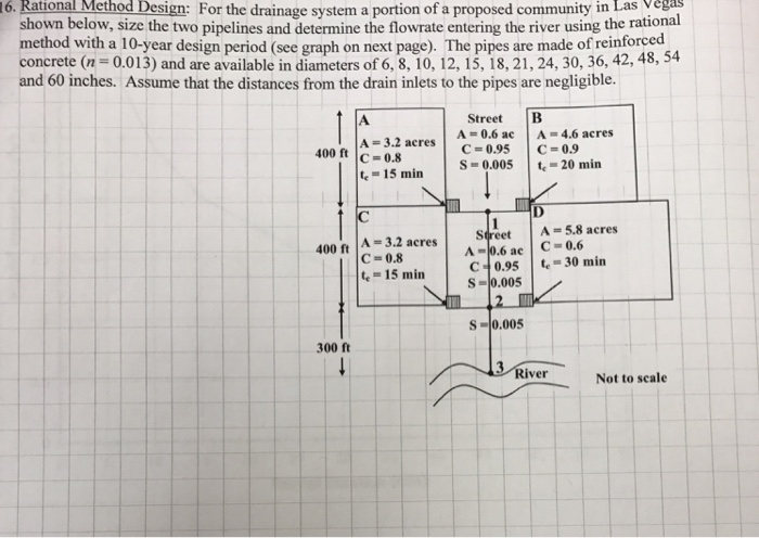 Solved Rational Method Design: For the drainage system a | Chegg.com