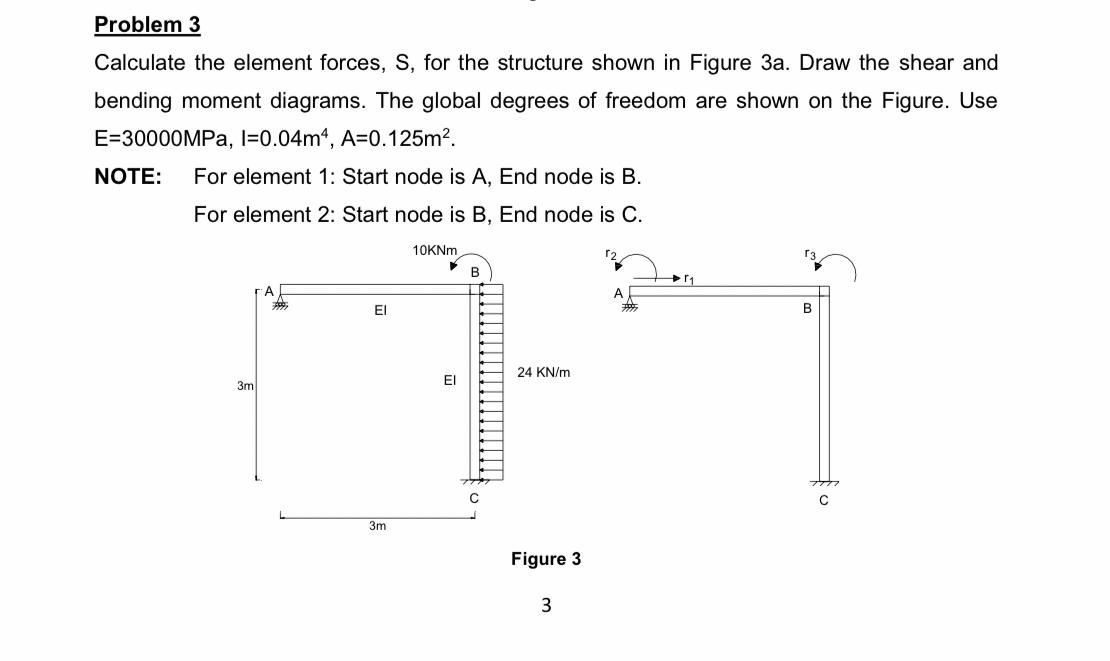 Solved Problem 3 Calculate the element forces, S, for the | Chegg.com