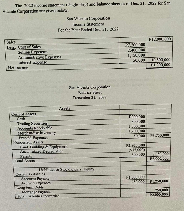 Solved The 2022 income statement (single-step) and balance | Chegg.com