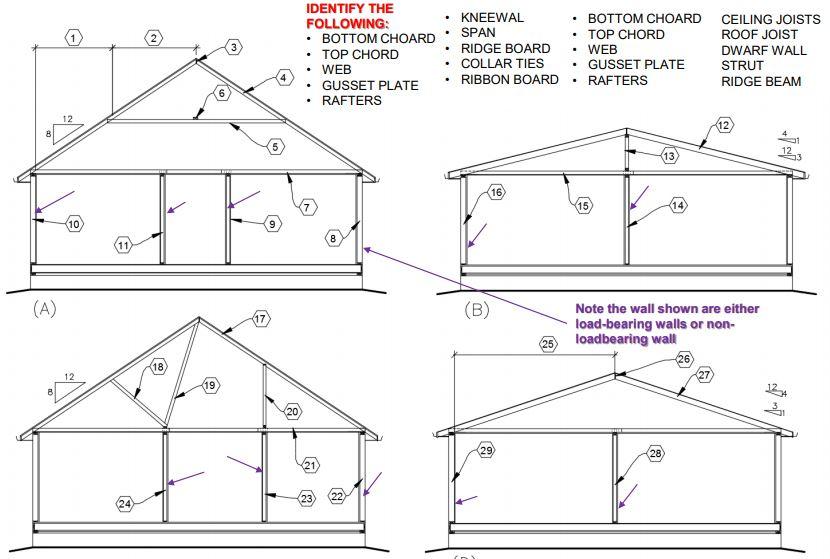 Solved . IDENTIFY THE FOLLOWING: • BOTTOM CHOARD • TOP CHORD | Chegg.com