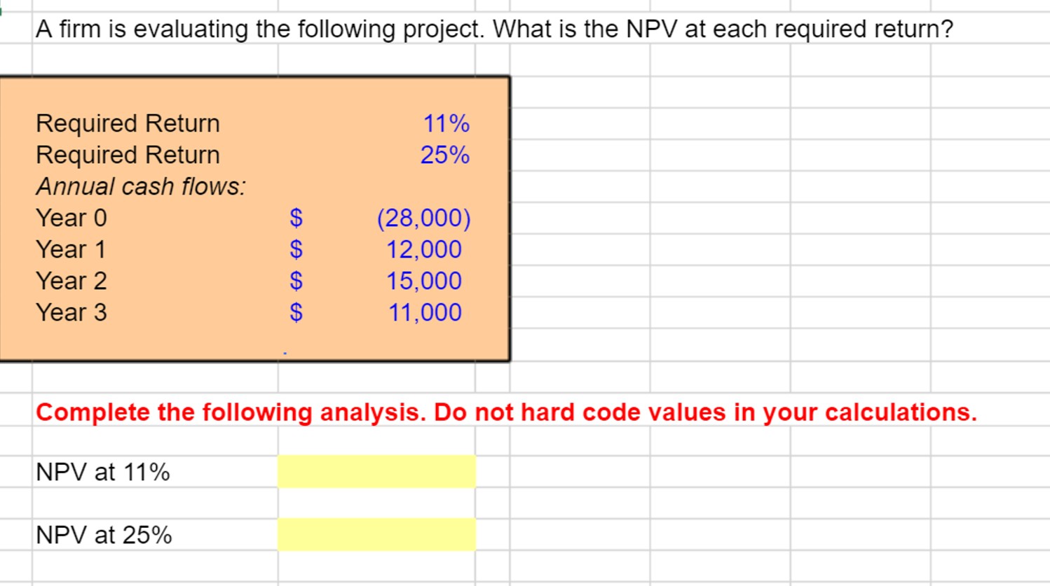 Solved A firm is evaluating the following project. What is | Chegg.com
