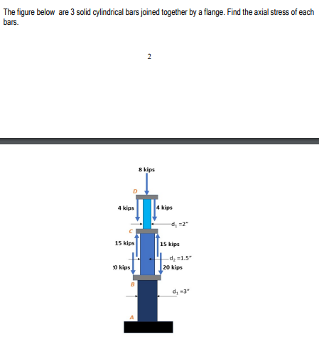 Solved The figure below are 3 solid cylindrical bars joined | Chegg.com