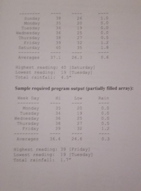 Solved The purpose of this assignment is to demonstrate how | Chegg.com