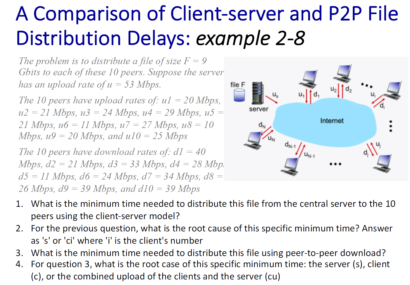Solved A Comparison of Client-server and P2P File | Chegg.com
