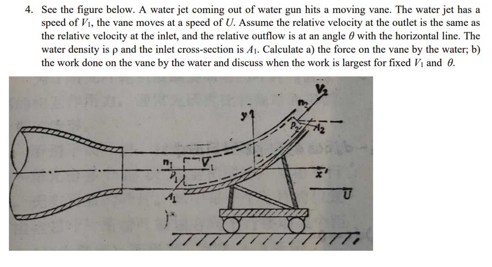 Solved See the figure below. A water jet coming out of water | Chegg.com