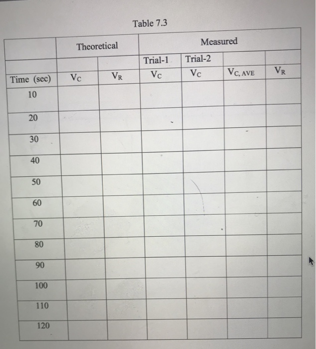 Solved For Figure 7.3 compute the theoretical values of VR | Chegg.com