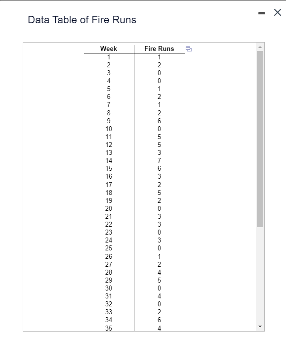 Solved Data Table of Fire Runs \begin{tabular}{c|c} 36 & 0 | Chegg.com