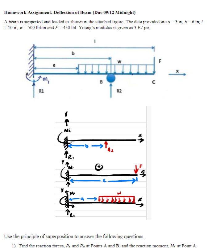 Solved Homework Assignment Deflection Of Beam Due 09 12