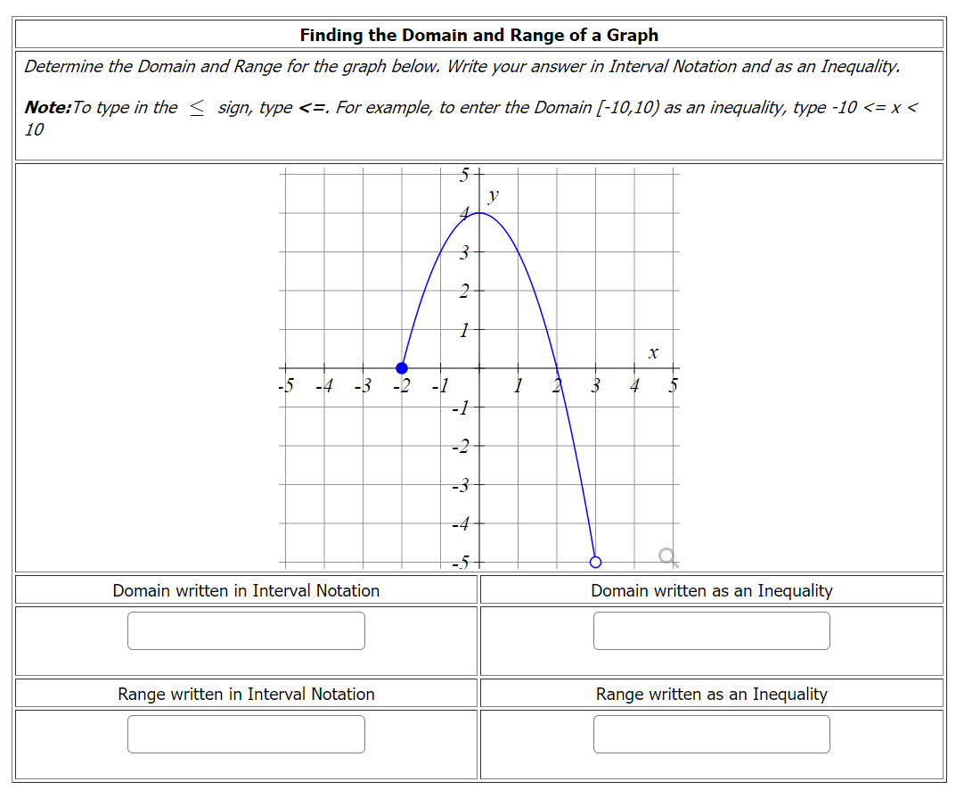 Solved Finding the Domain and Range of a Graph Determine the | Chegg.com