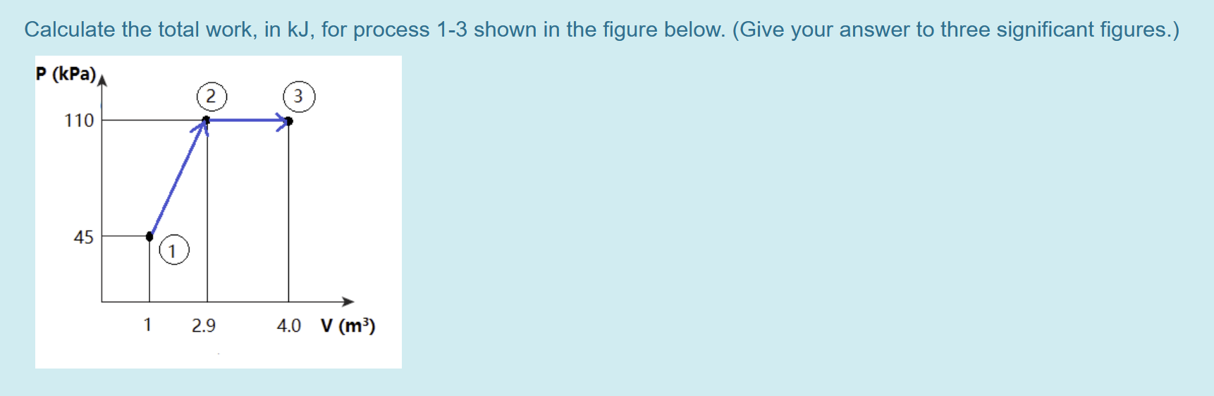 Solved Calculate the total work, in kJ, for process 1-3 | Chegg.com