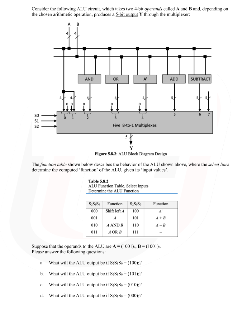 Solved Consider the following ALU circuit, which takes two | Chegg.com