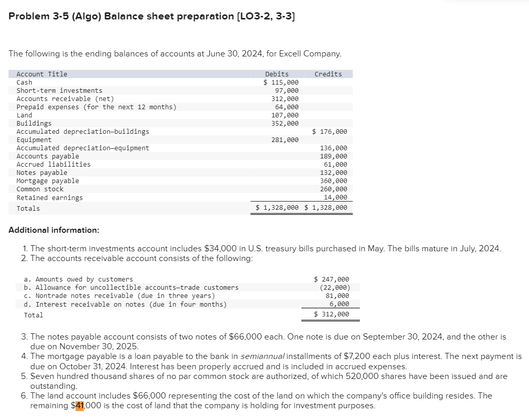 Solved Problem 3-5 (Algo) ﻿Balance sheet preparation | Chegg.com