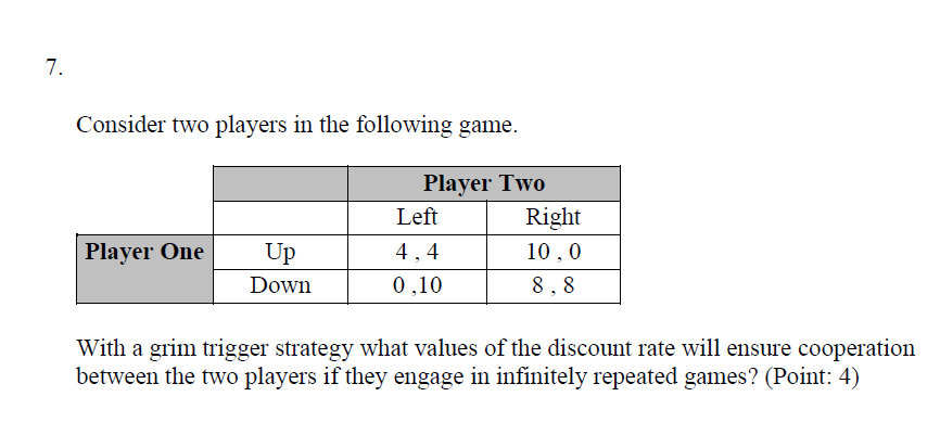 Solved With a grim trigger strategy what values of the | Chegg.com