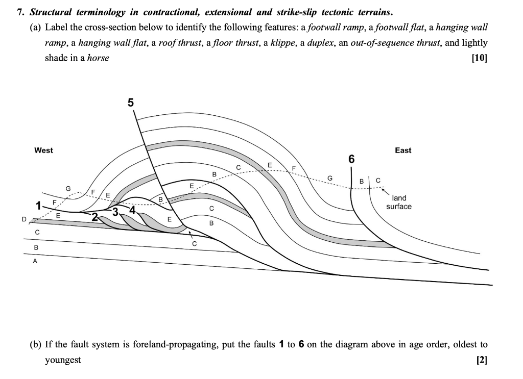 Solved 7. Structural terminology in contractional, | Chegg.com