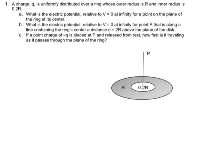 Solved A charge, q, is uniformly distributed over a ring | Chegg.com