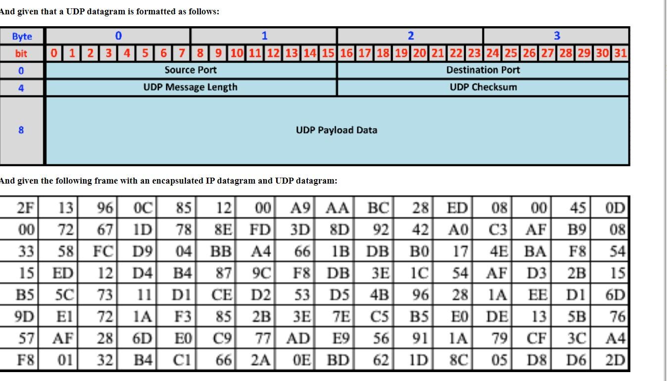 Solved Given that a frame is formatted as follows: | Chegg.com