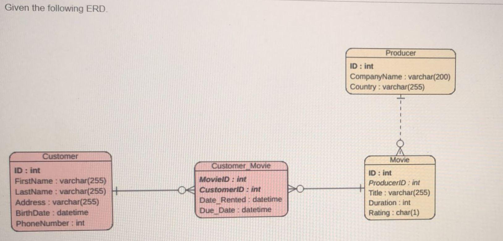 Solved Write the CQL commands to create the collections with | Chegg.com