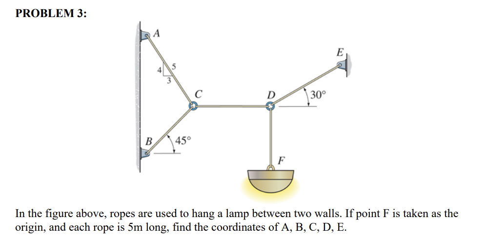 Solved PROBLEM 3:In the figure above, ropes are used to hang | Chegg.com