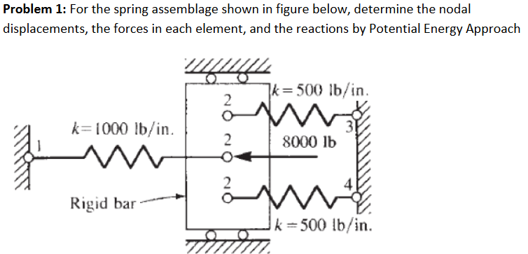 Solved Problem 1: For the spring assemblage shown in figure | Chegg.com