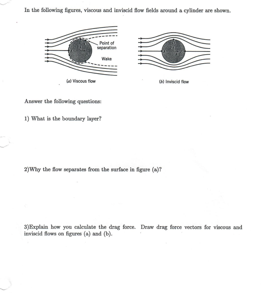 Solved In the following figures, viscous and inviscid flow | Chegg.com
