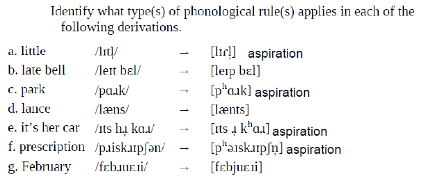 Solved Identify what type(s) ﻿of phonological rule(s) | Chegg.com