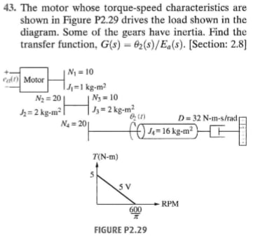 Solved The motor whose torque-speed characteristics areshown | Chegg.com