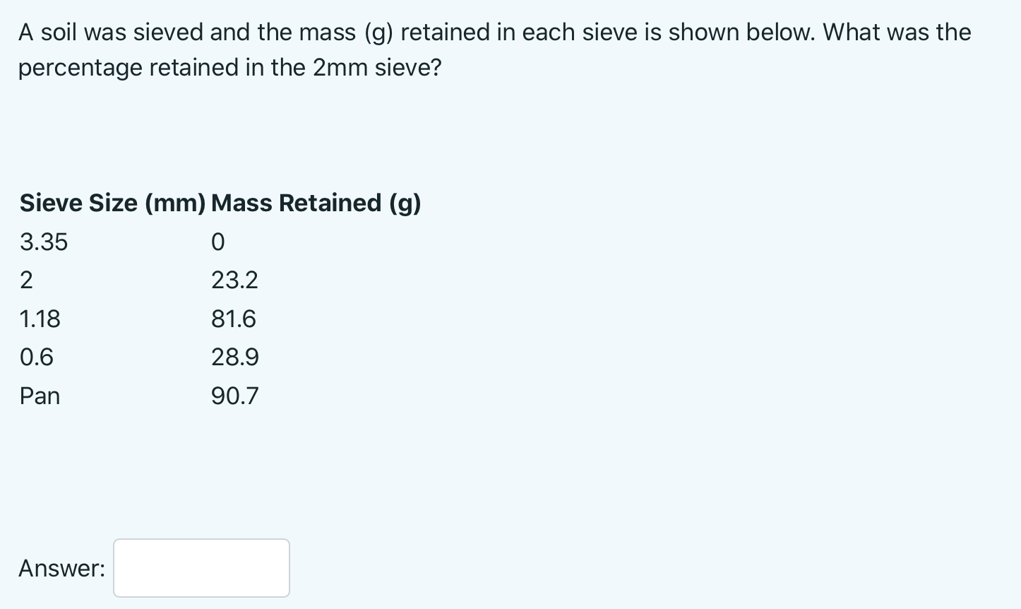 Solved A soil was sieved and the mass (g) retained in each | Chegg.com