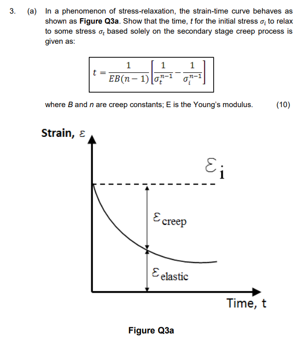 (a) In a phenomenon of stress-relaxation, the | Chegg.com