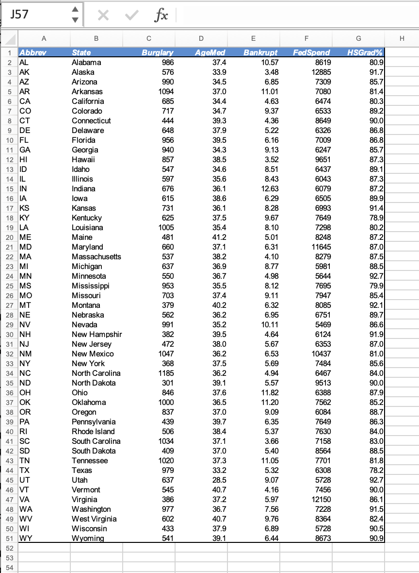 A regression model to predict \\( Y \\), the state | Chegg.com