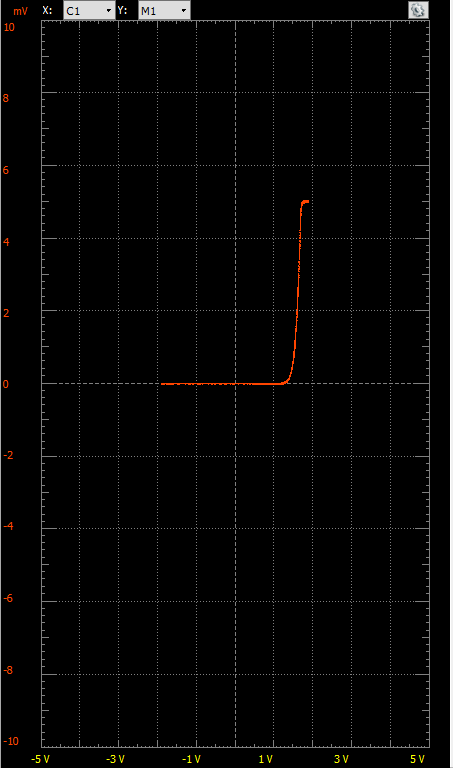 Solved Below are Id vs Vg curves for a CS amplifier. One | Chegg.com