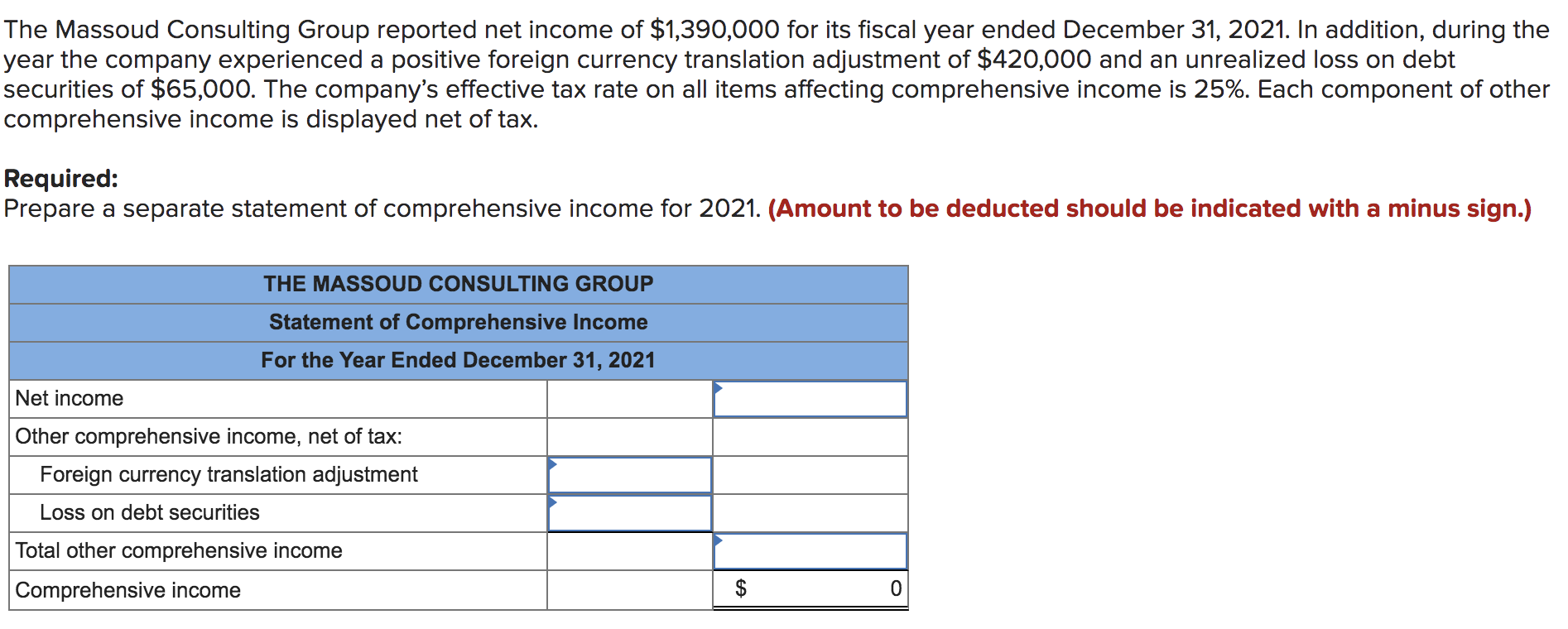 Solved The Massoud Consulting Group reported net income of | Chegg.com